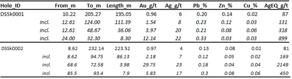 Silverstrike - New Pacific Metals Corp.