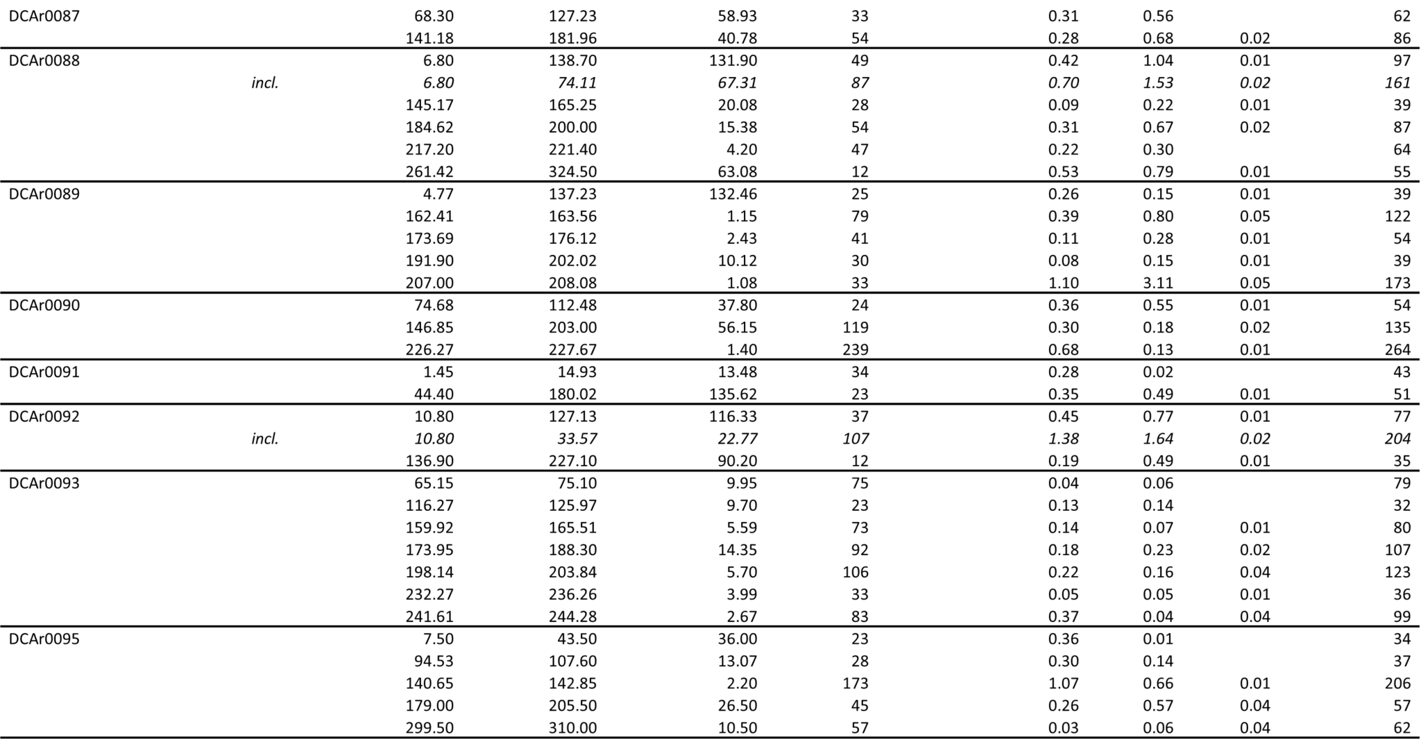 New Pacific Intersects 230 Metres Grading 146 Grams per Tonne Silver at ...