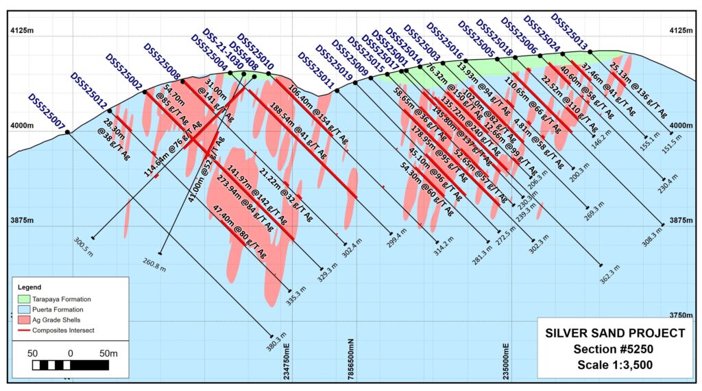 Silver Sand - New Pacific Metals Corp.